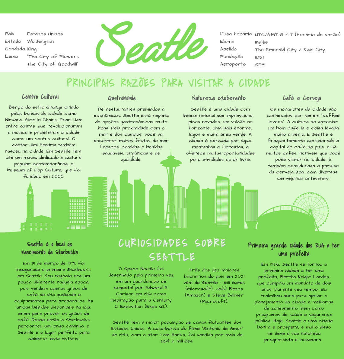 SEATTLE: O GUIA COMPLETO PARA EXPLORAR ESSA CIDADE INCRÍVEL! - Rodsnaideia